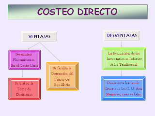 COSTO DIRECTO VS ABSORBENTE